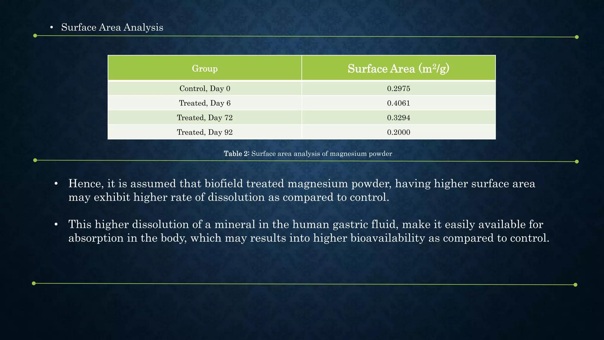 Biofield impact on Atomic and Physical Characteristics of Magnesium | PPT