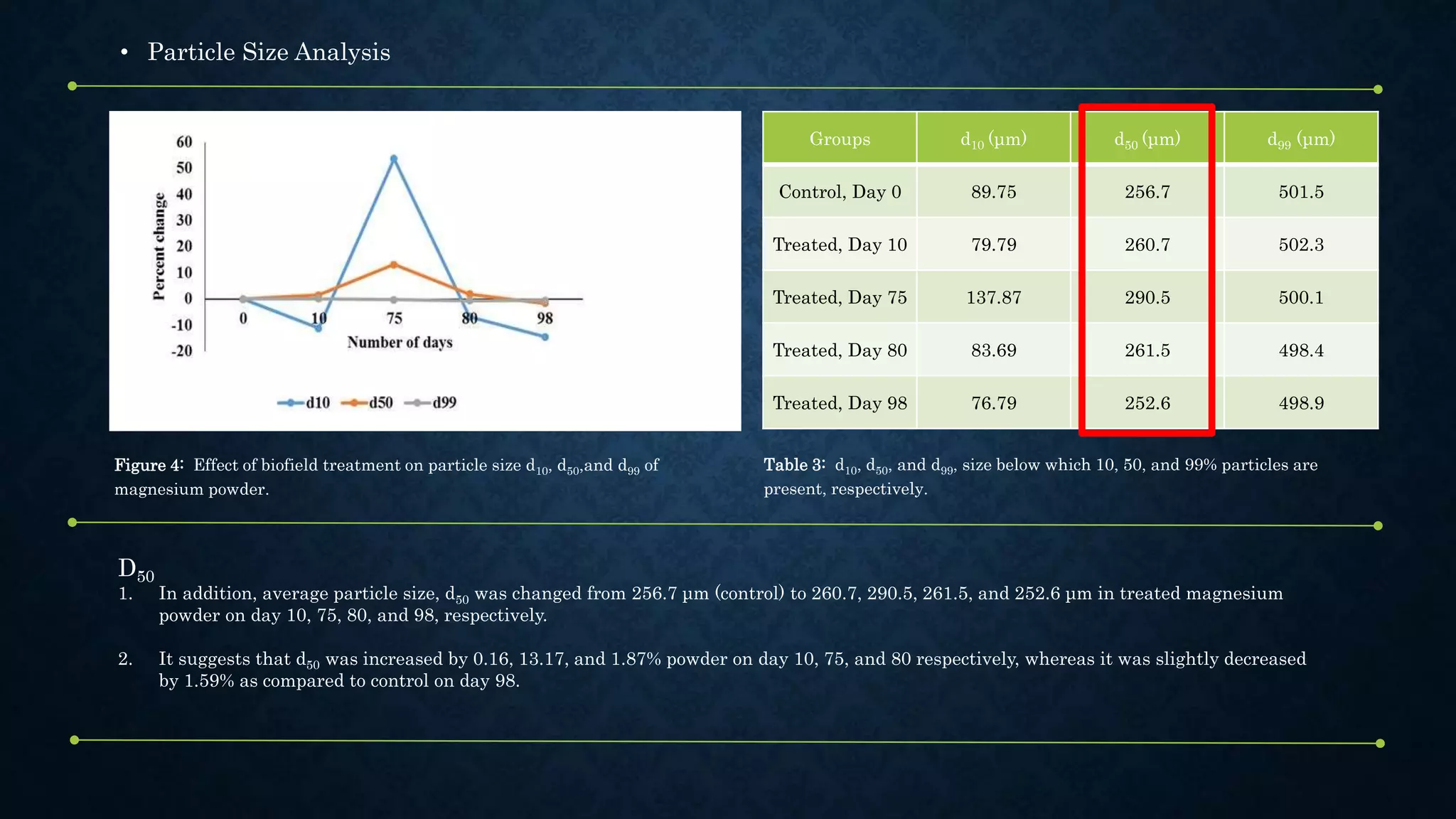 Biofield impact on Atomic and Physical Characteristics of Magnesium | PPT