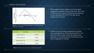 Biofield impact on Atomic and Physical Characteristics of Magnesium | PPT