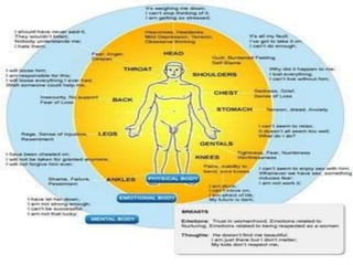 Biofield Viewer 3.3 interpretation training | PPTX