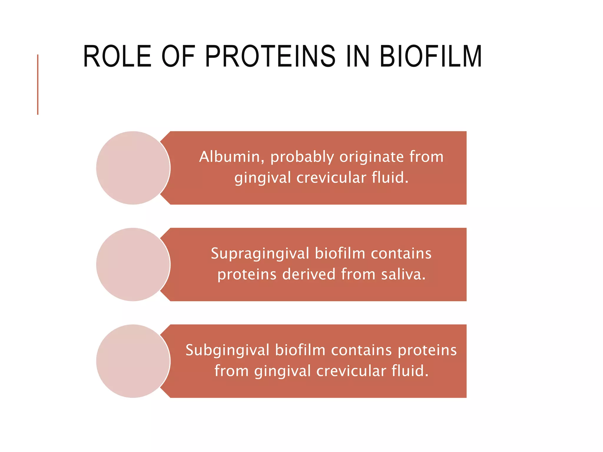 Dental Plaque/Biofilm | PPTX