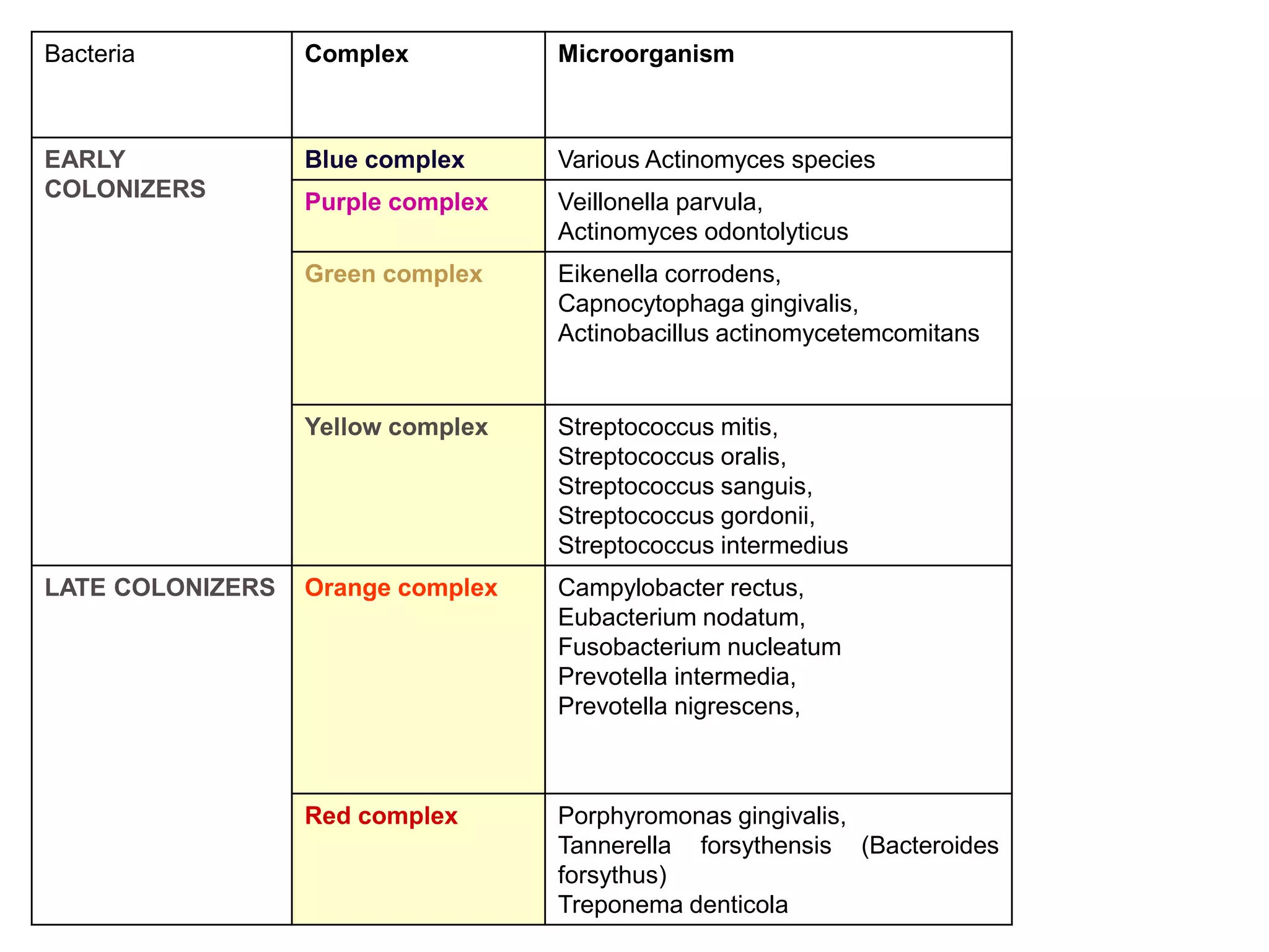 Dental Plaque/Biofilm | PPTX