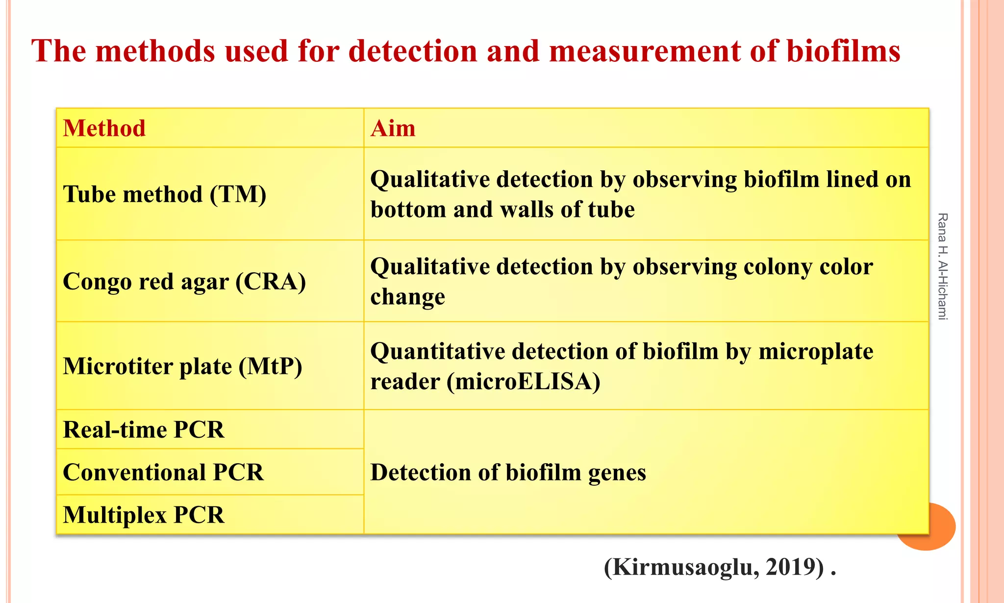 Biofilm | PPTX