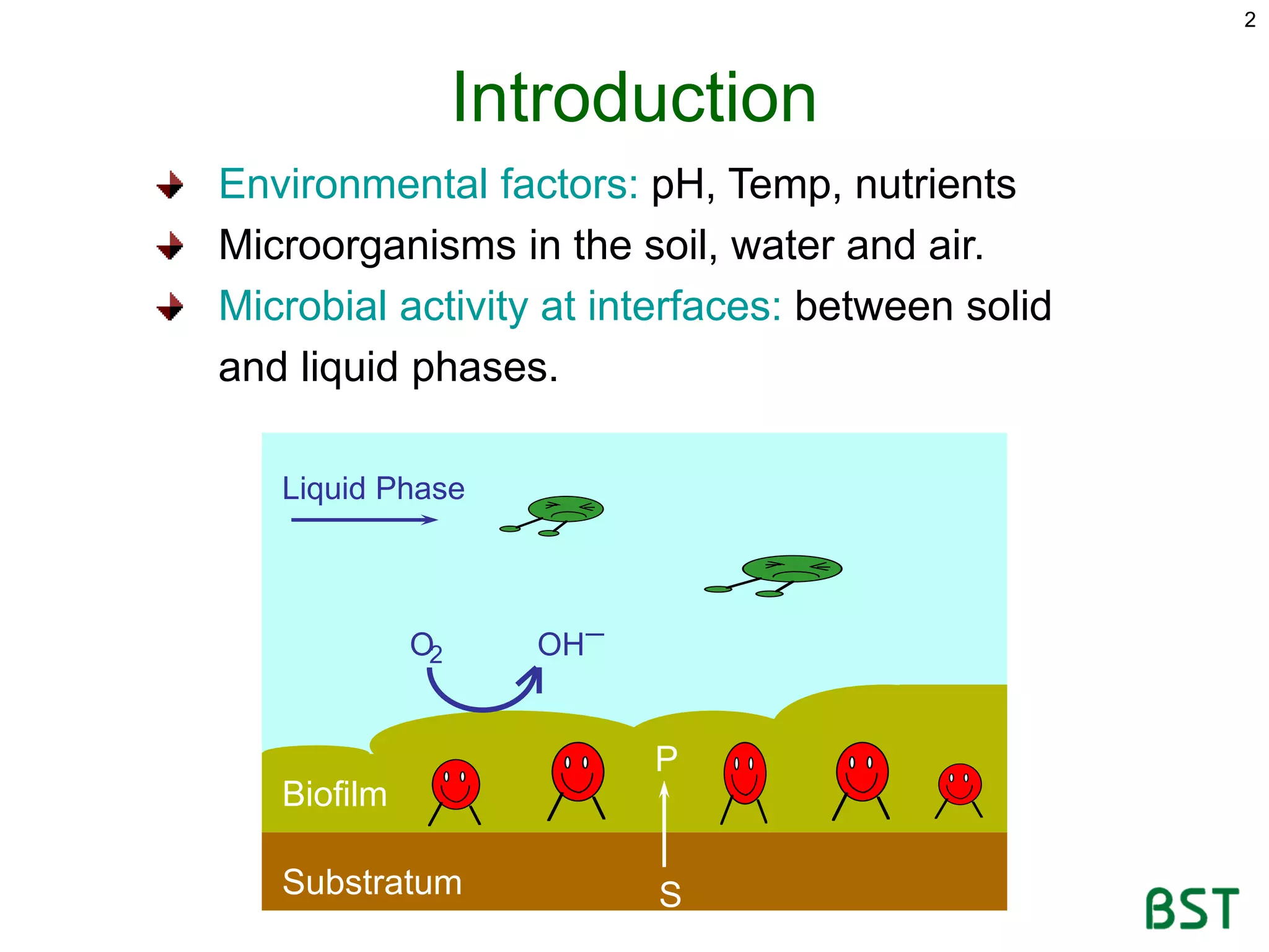 biofilm-Formation-ppt.pdf