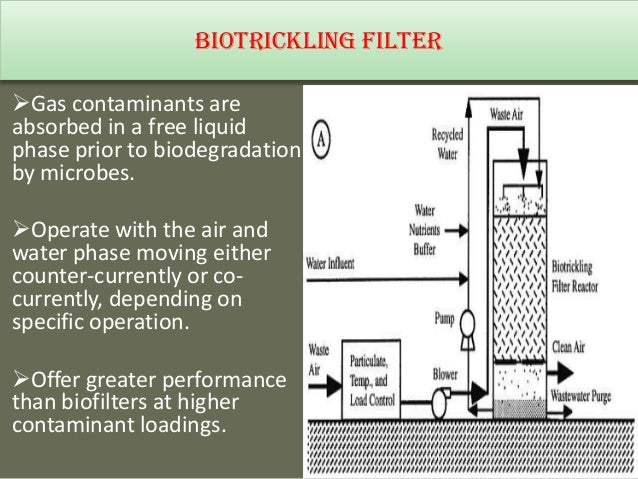 Biofilters and air pollution controll by aabid mir