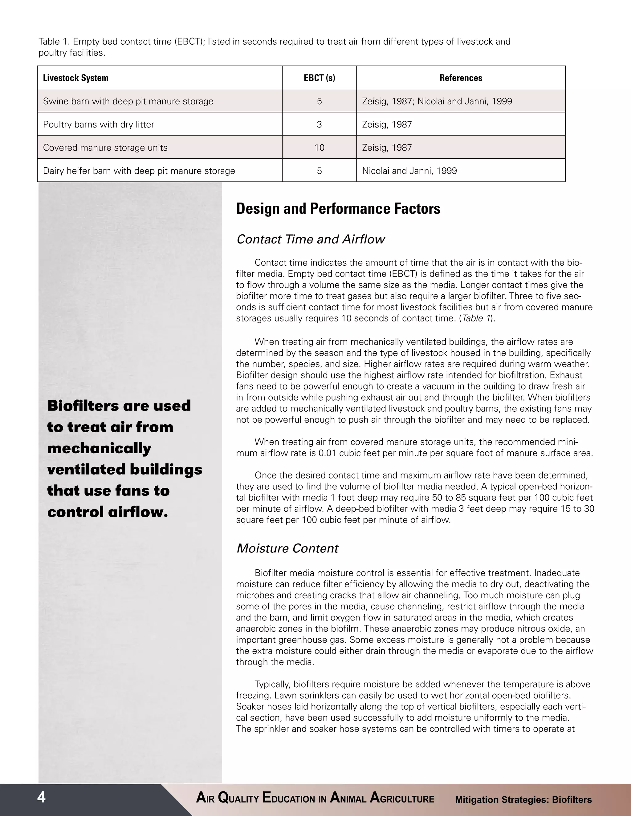 Biofiltersfor odor final | PDF
