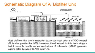 Biofiltration | PPTX