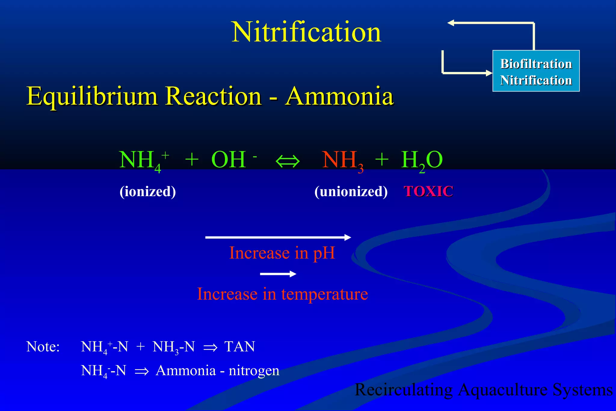 Biofiltration nitrification design overview | PPT