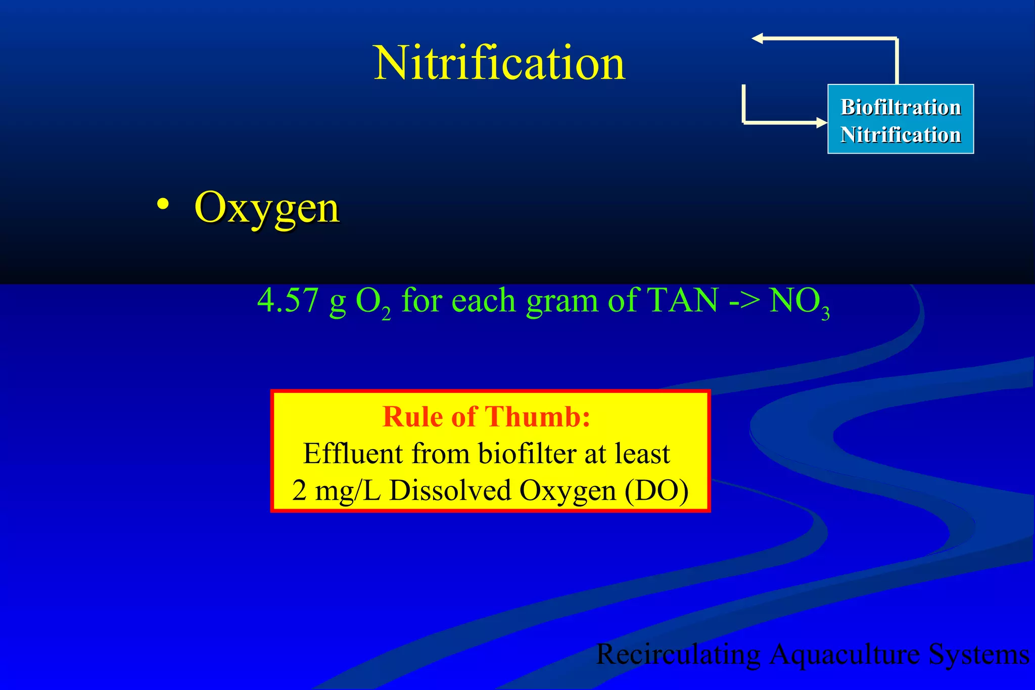 Biofiltration nitrification design overview | PPT