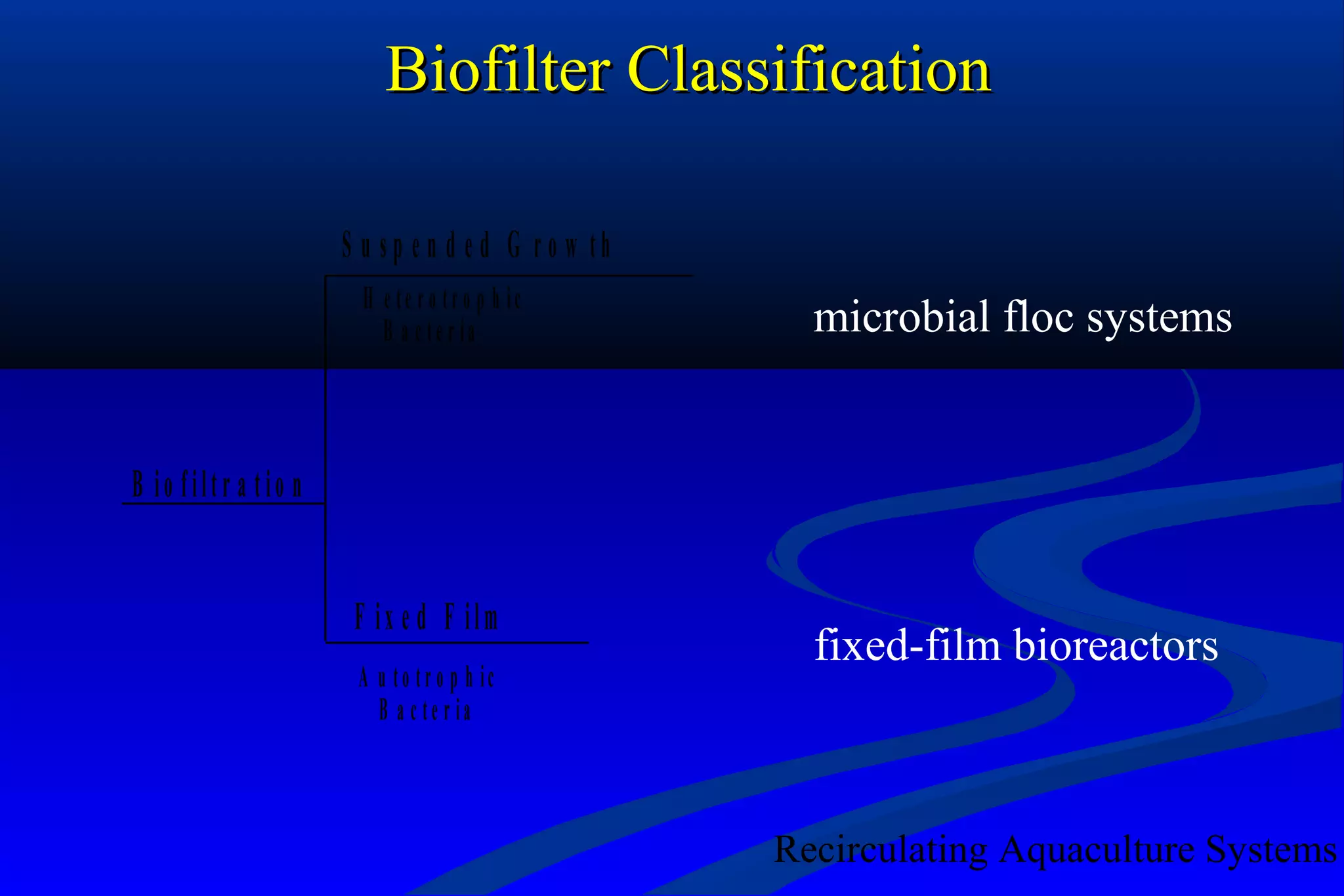 Biofiltration nitrification design overview | PPT