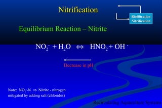 Biofiltration nitrification design overview | PPT