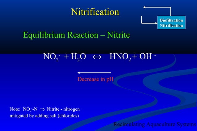 Biofiltration nitrification design overview | PPT
