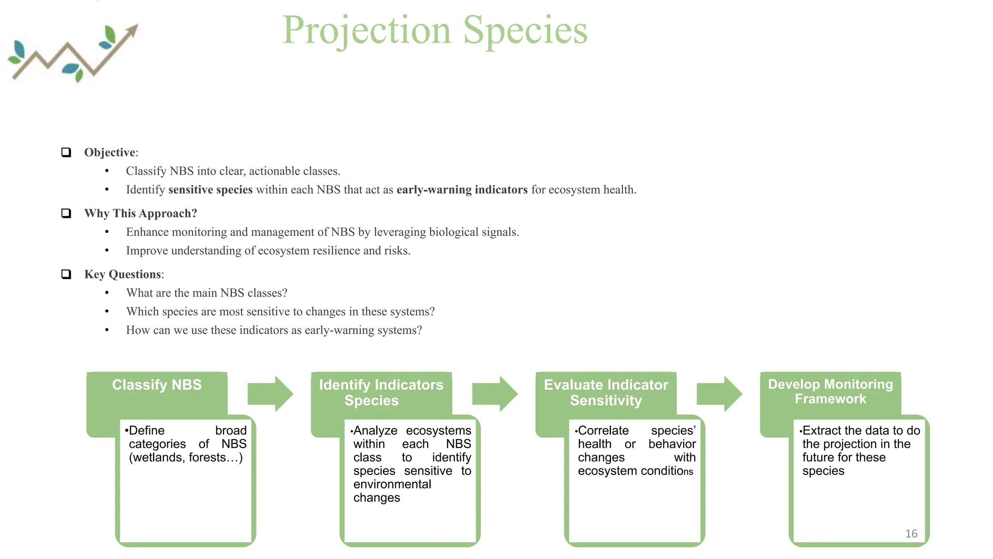 BIOFIN-EU: Training "Biodiversity Risk Assessment for Europe" | PDF
