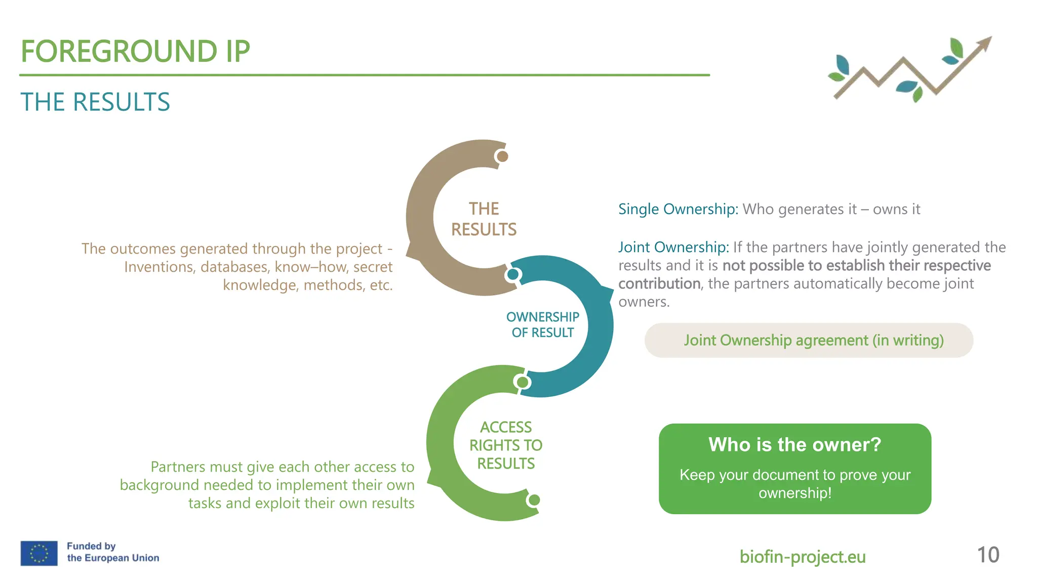 BIOFIN-EU project | IP & IPR Workshop.pptx