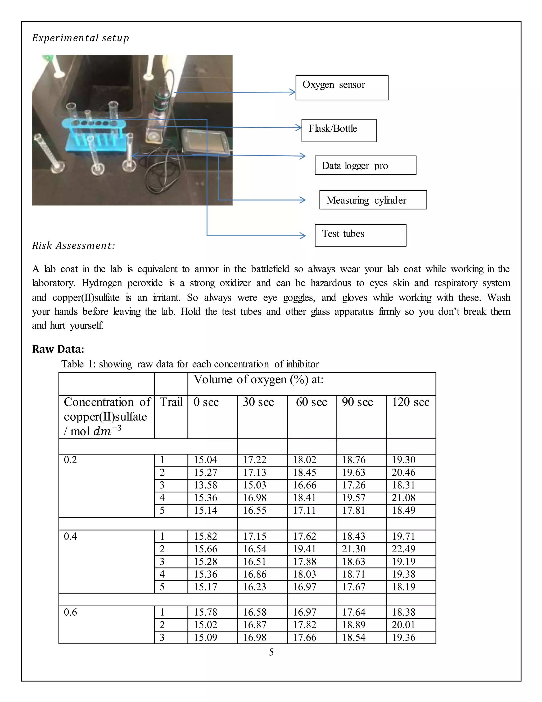 Biology internal assessment ibdp | DOCX