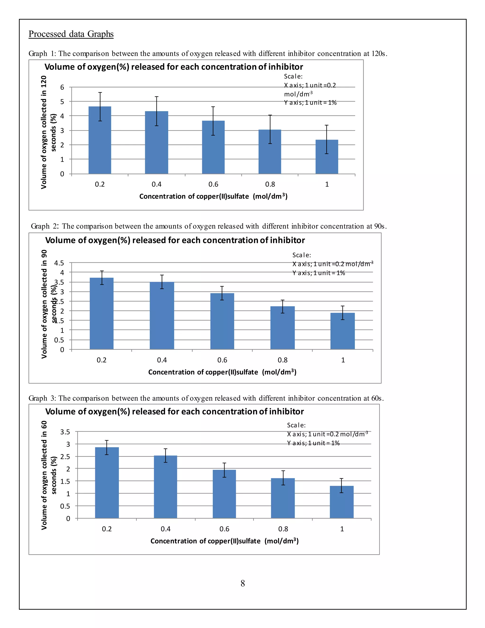 Biology internal assessment ibdp | DOCX