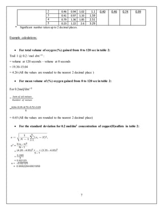 Biology internal assessment ibdp | DOCX