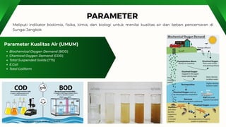 indikator biofisika untuk sungai pencemaran | PDF