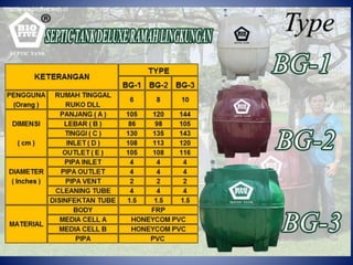 Biofive, septic tank biofive, bg series, lc series, bc series, tangki ...