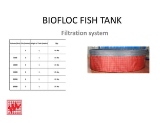 Biofloc fish tank ppt | PPTX | Fish and Aquariums | Pets