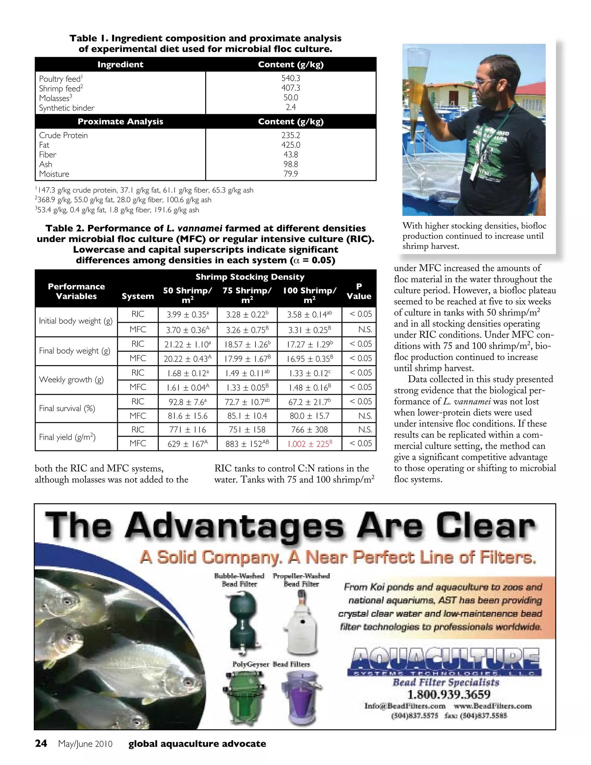 Microbial Flocs Spare Protein In White Shrimp Diets | PDF