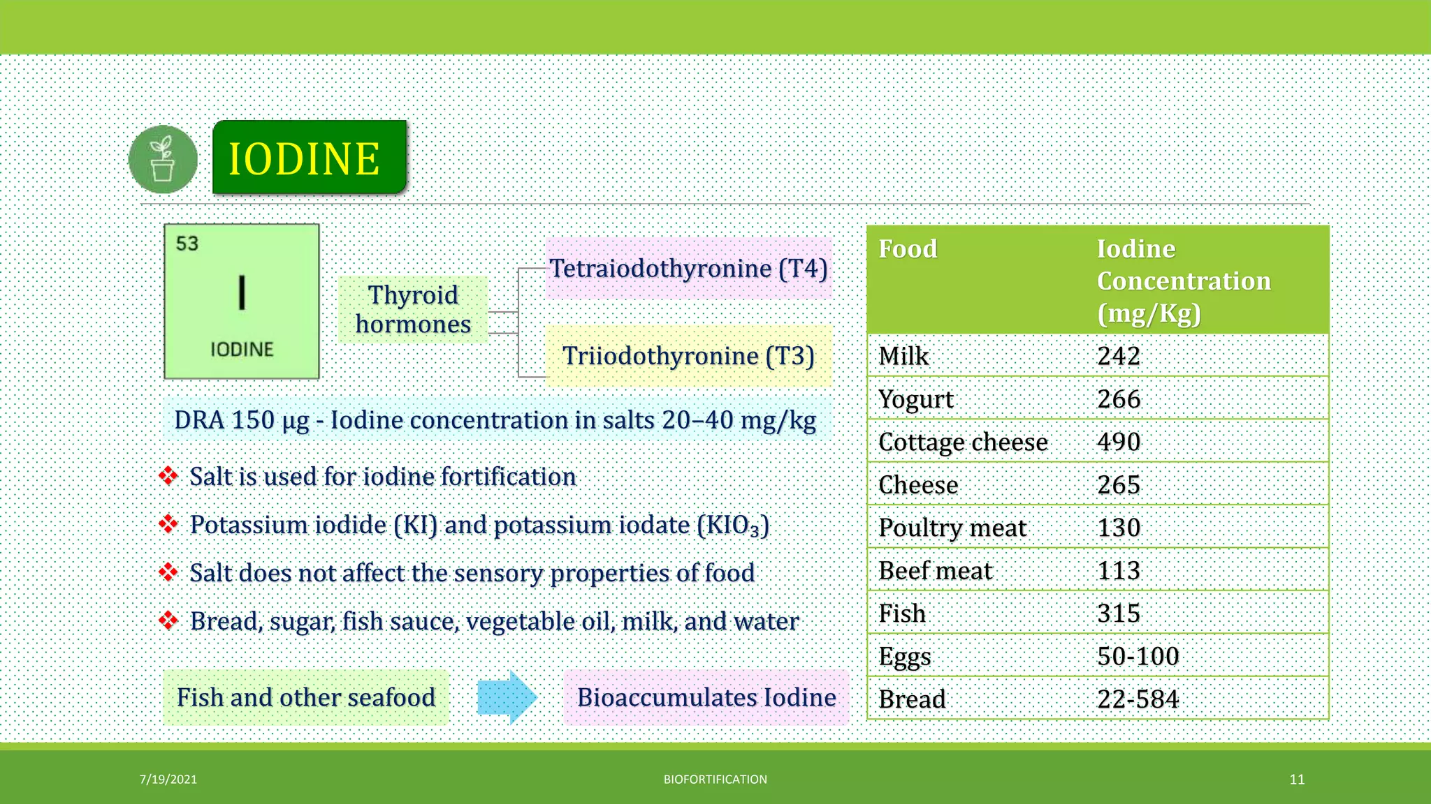 Biofortification | PPTX