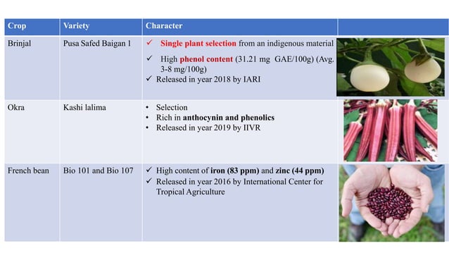BIOFORTIFICATION OF VEGETABLE CROPS.pptx
