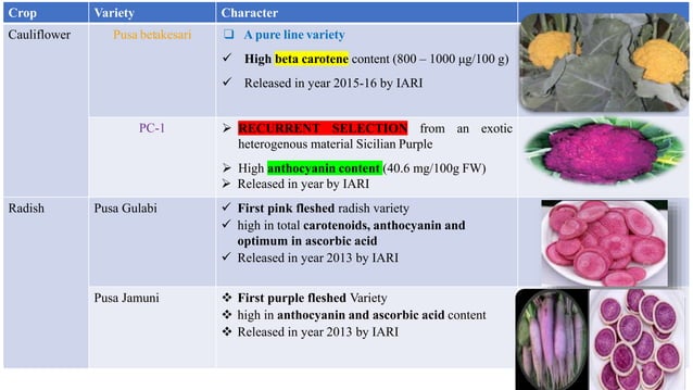 BIOFORTIFICATION OF VEGETABLE CROPS.pptx