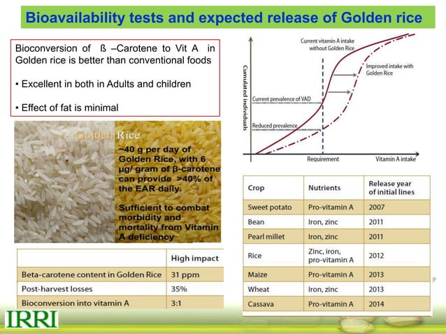 Biofortification of rice - swamy | PPT