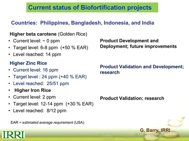 Biofortification of rice - swamy | PPT