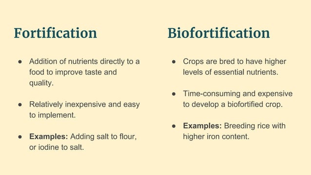 Biofortification and its Approaches.pptx
