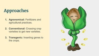 Biofortification and its Approaches.pptx