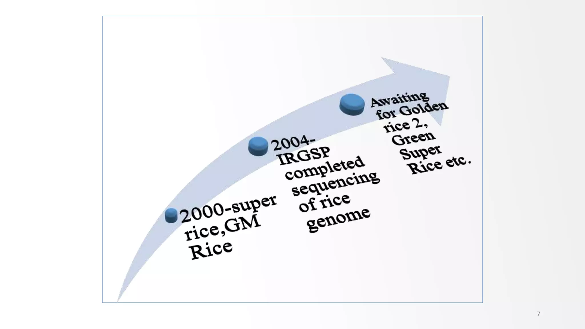 Biofortification in rice - vipin | PPTX