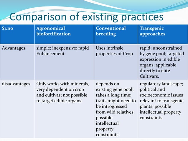 Biofortified vegetables | PPTX | Agriculture | Industries