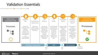 Validation strategies for cloud-based EDCs: more innovation, less effort | PPTX | Technology ...