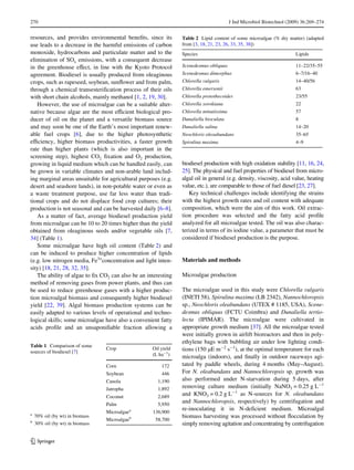 Microalgae as a Raw Material For Biofuels Production | PDF
