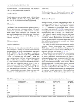 Microalgae as a Raw Material For Biofuels Production | PDF