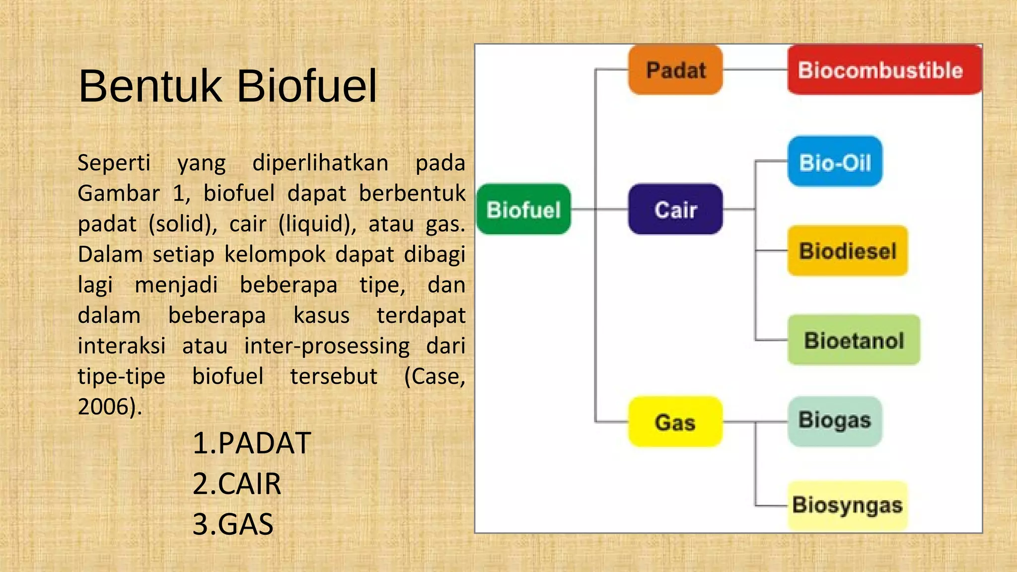 Biofuel | PPT