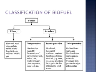 Biofuel | PPTX