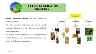 BIOFUEL.pptx