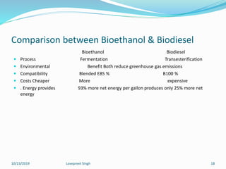 Biofuel by lovepreet singh grewal | PPTX