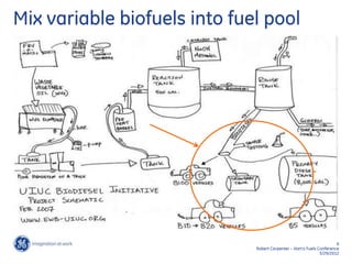 Fuel Quality Impacts of Increased Biofuels Requirements | PPT