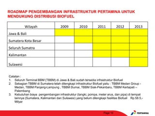Kepastian pembelian Biofuel oleh PERTAMINA | PDF