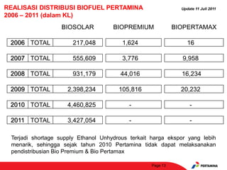 Kepastian pembelian Biofuel oleh PERTAMINA | PDF