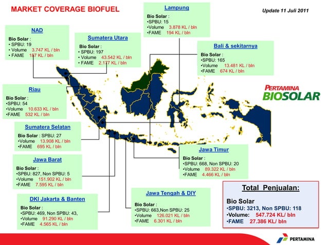 Kepastian pembelian Biofuel oleh PERTAMINA | PDF