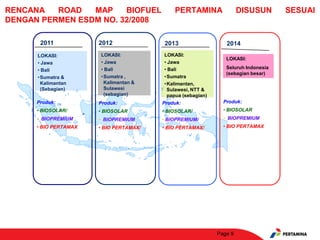 Kepastian pembelian Biofuel oleh PERTAMINA | PDF