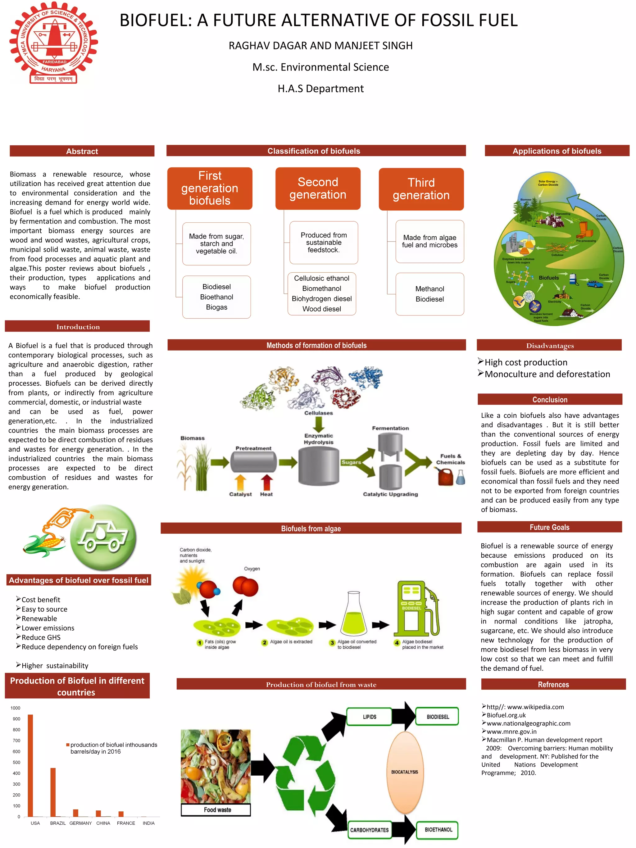 Biofuel poster by raghav dagar (1) | PPT