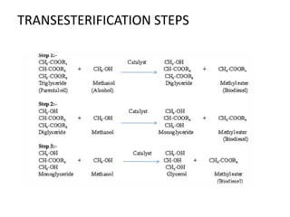 Biofuel production from algae | PPT