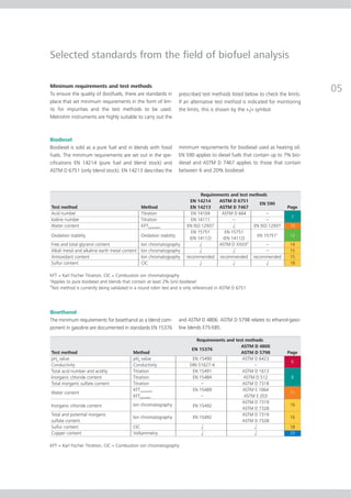 Biofuels analysis from Metrohm | PDF