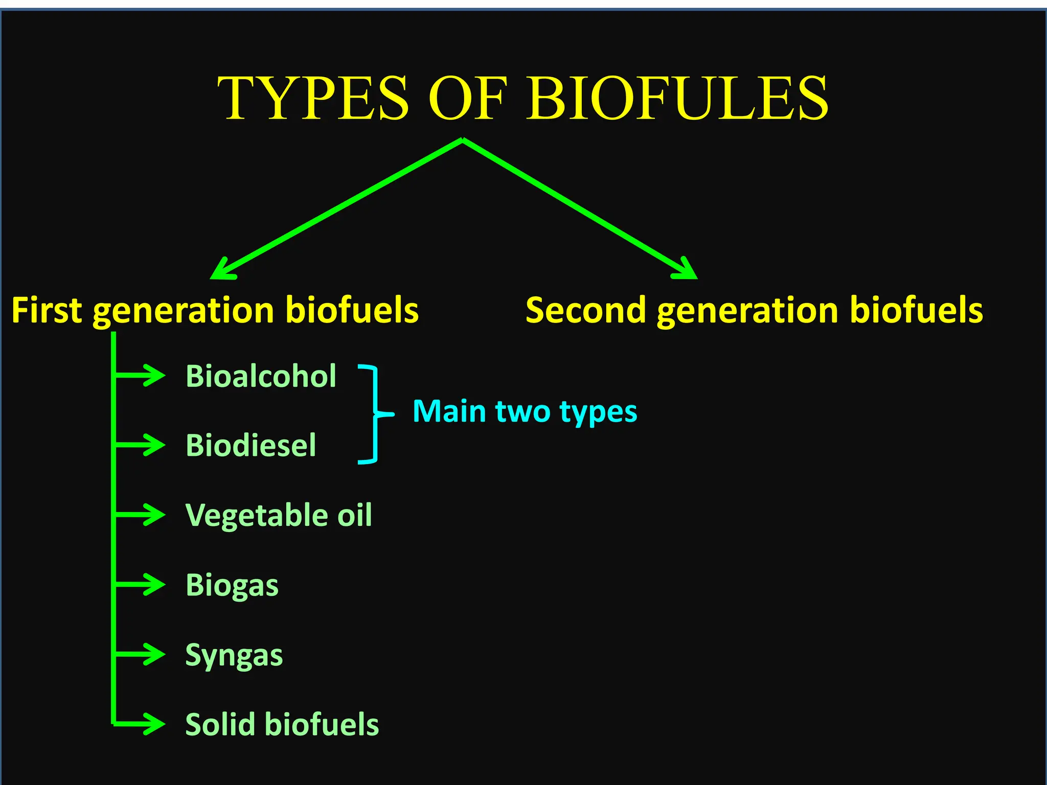biofuels-131122134746-phpap p01.ppt